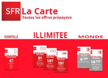 Les recharges prépayées SFR La Carte